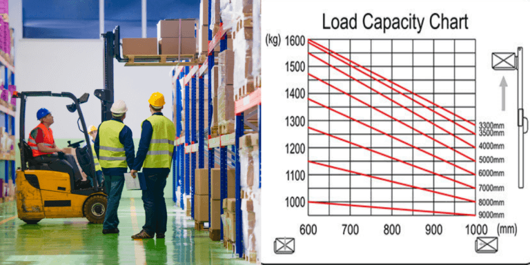 Forklift Capacity Chart: Essential Information