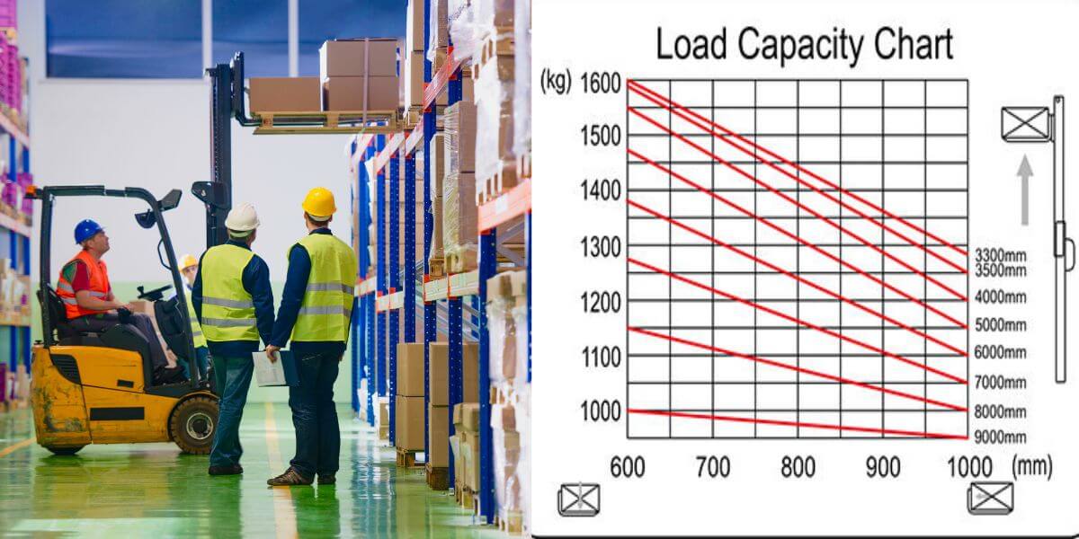 A Comprehensive Guide for Choosing the Right Big Forklift